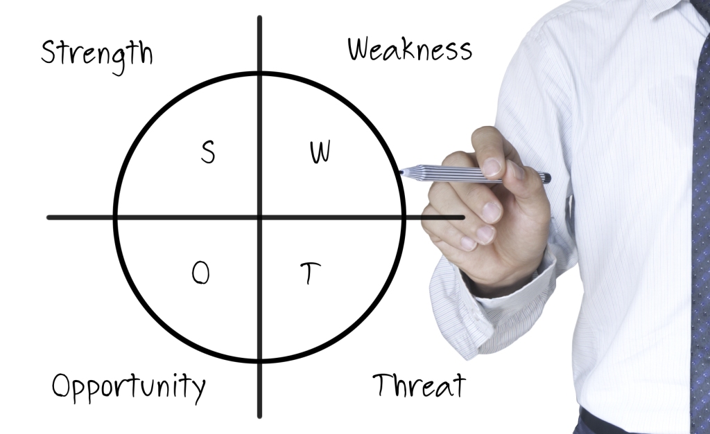 analysis-of-the-external-environment-pestle